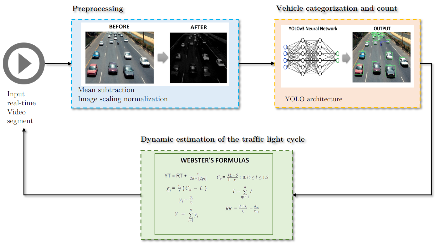 Camilo Laiton Portfolio